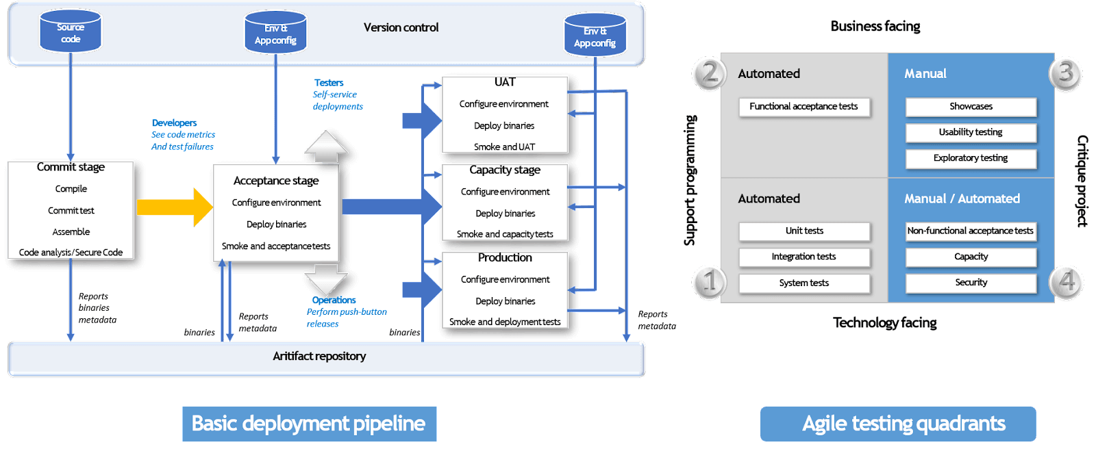 How To Implement Continuous Testing With Success? - QualiZeal