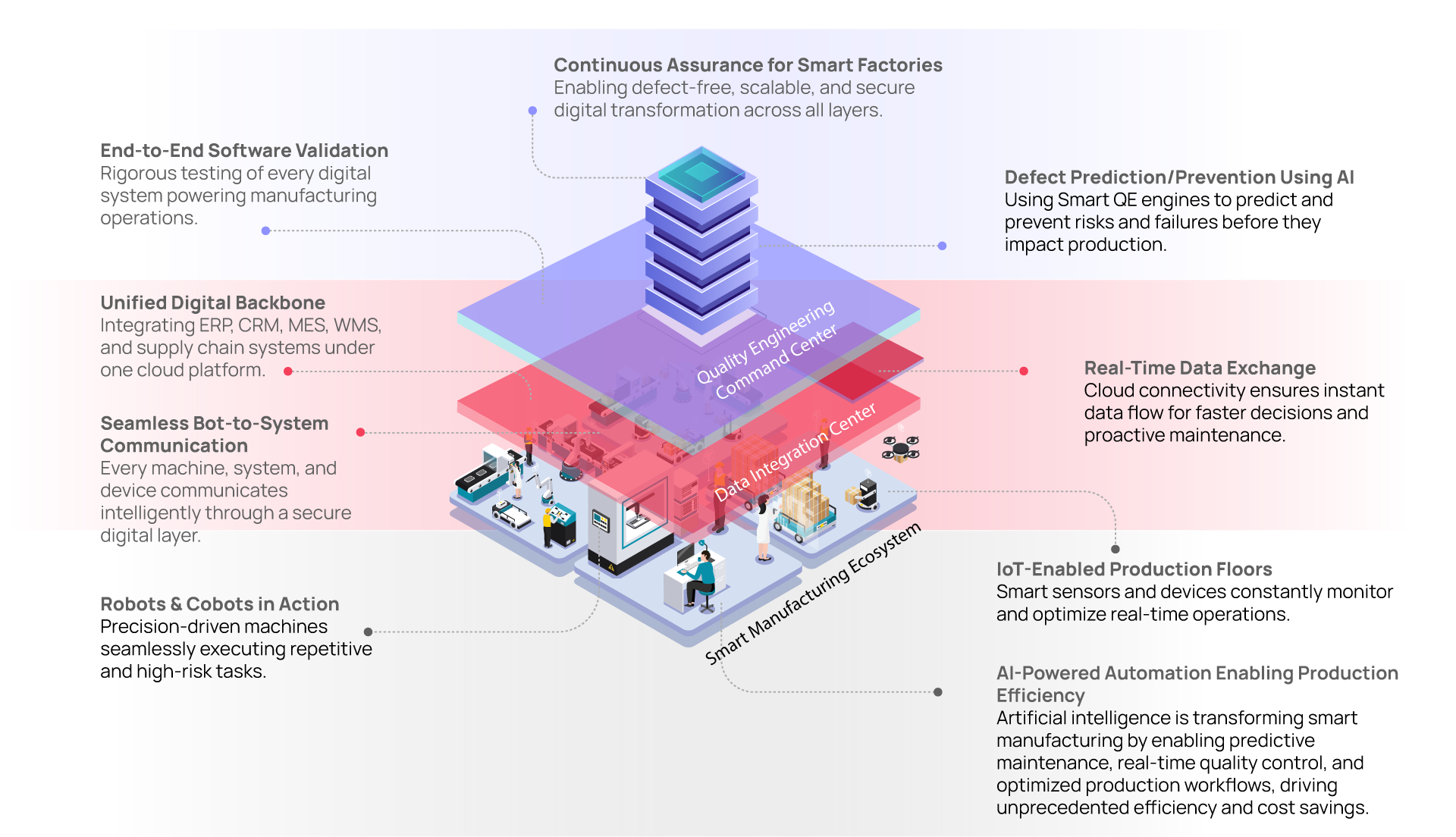 Manufacturing and Logistics - QualiZeal